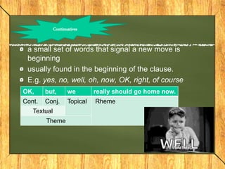 The grammar of Textual Meaning | PPTX