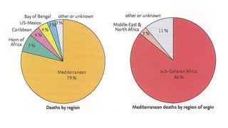CAMBRIDGE AS GEOGRAPHY - CASE STUDY: MEDITERRANEAN DEADLY MIGRANT ...