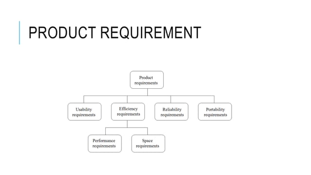 6. software requirements | PPT