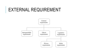 6. software requirements | PPT