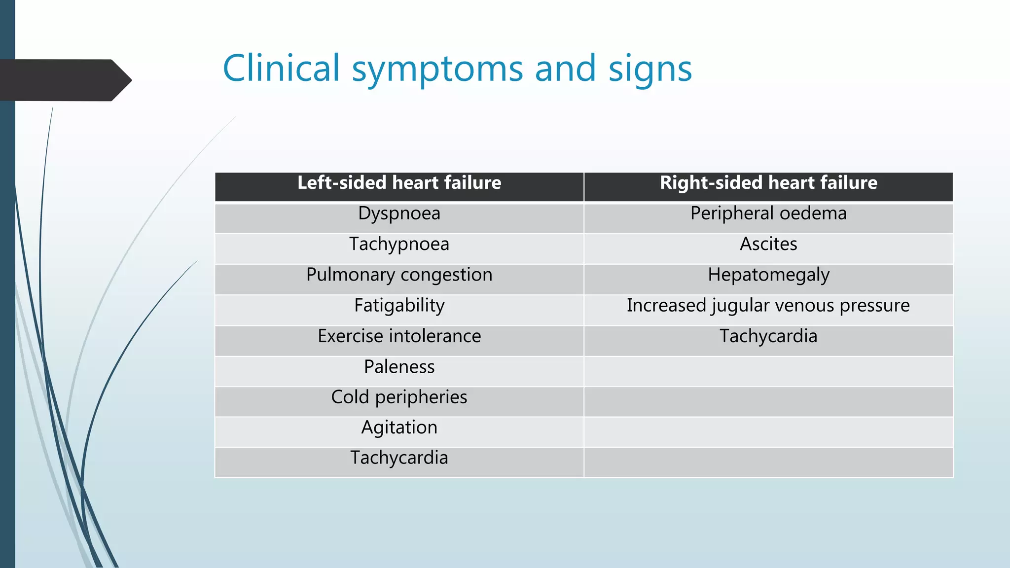 Acute heart failure | PPT