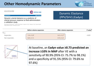 6. #ifad2019 how to measure fluid resppnsiveness (alonso inigo) | PPT