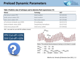 6. #ifad2019 how to measure fluid resppnsiveness (alonso inigo) | PPT