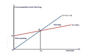 6.1 consumption function | PPTX