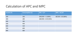 6.1 consumption function | PPTX