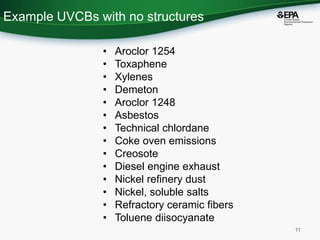 Informatics Approaches supporting UVCB Chemicals in the US-EPA CompTox ...