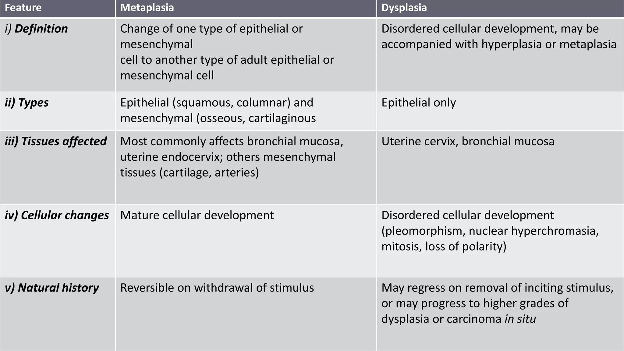 cellular adaptation presentation (2) | PPTX