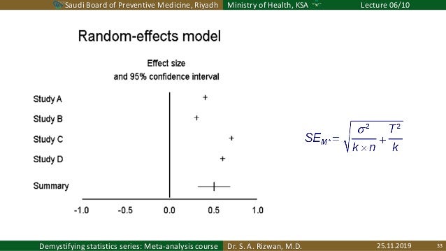 Fixed Effect And Random Effects Models In Meta Analysis