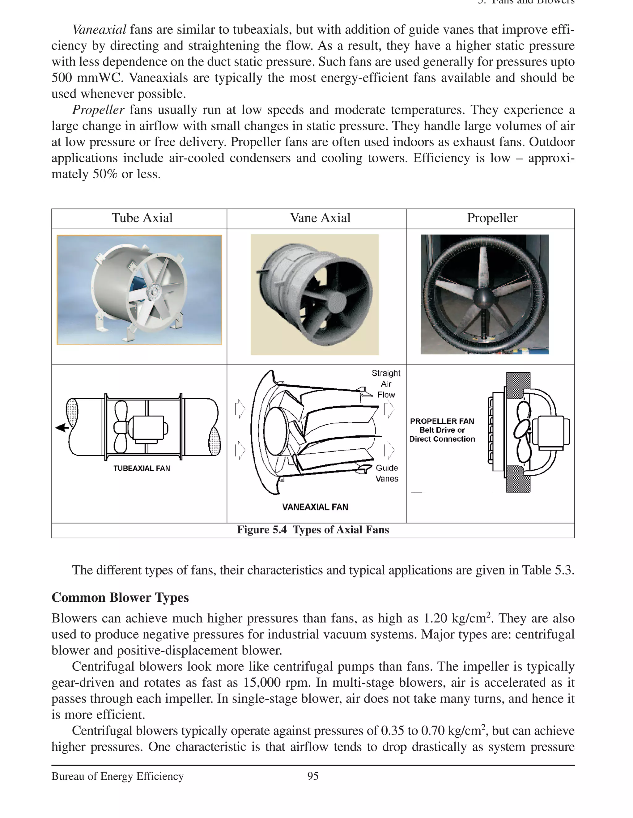Fan and Blowers | PDF