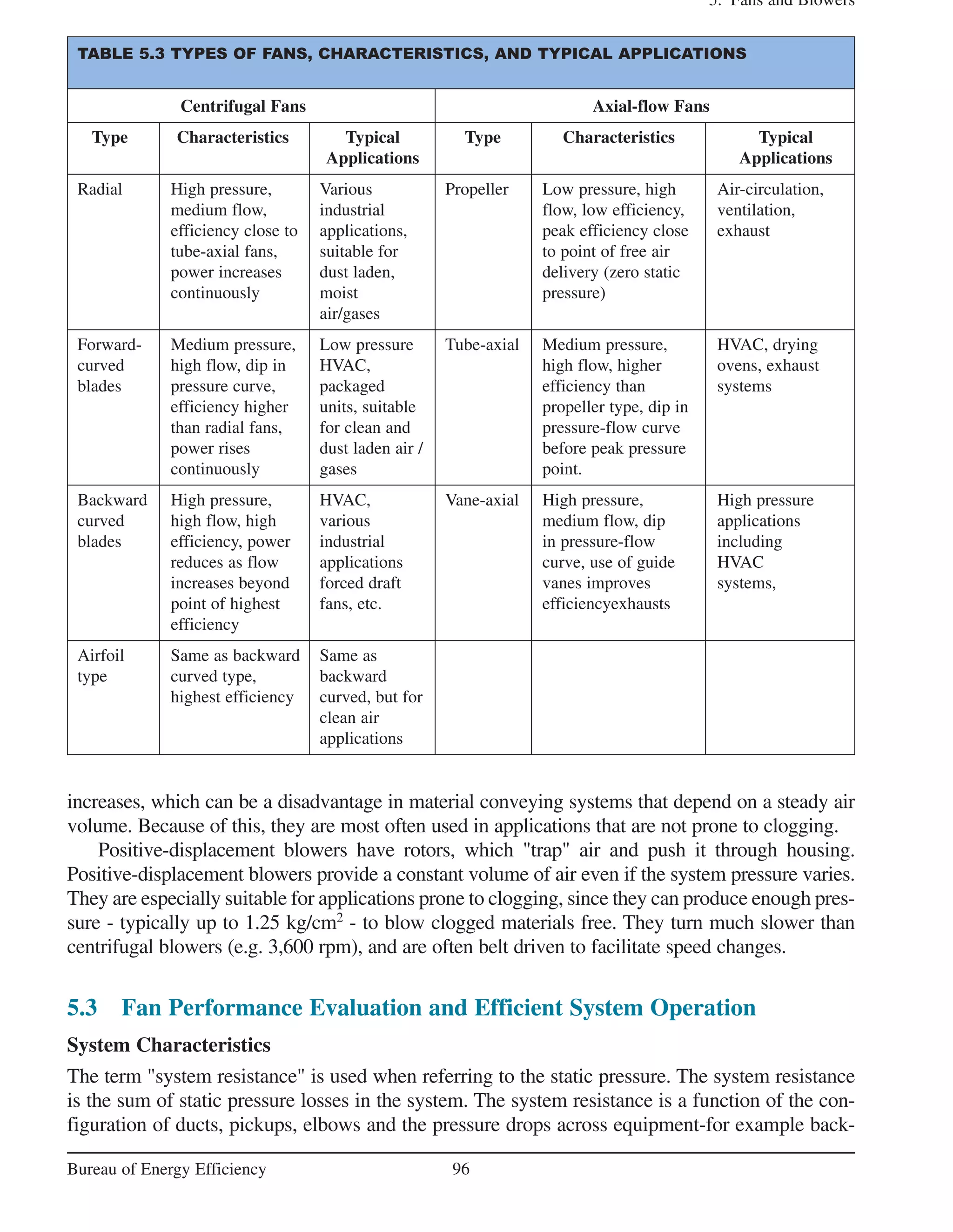 Fan and Blowers | PDF