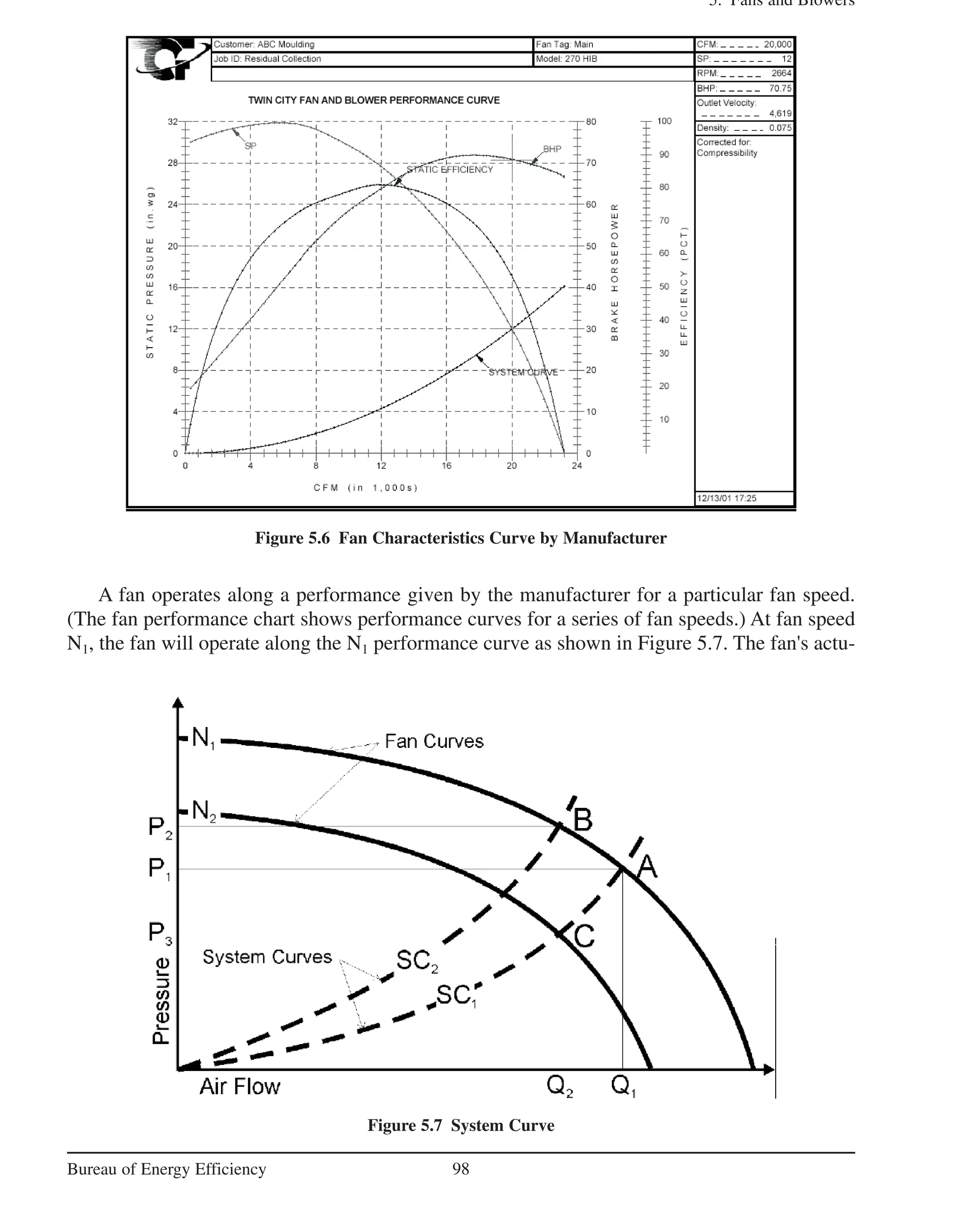 Fan and Blowers | PDF