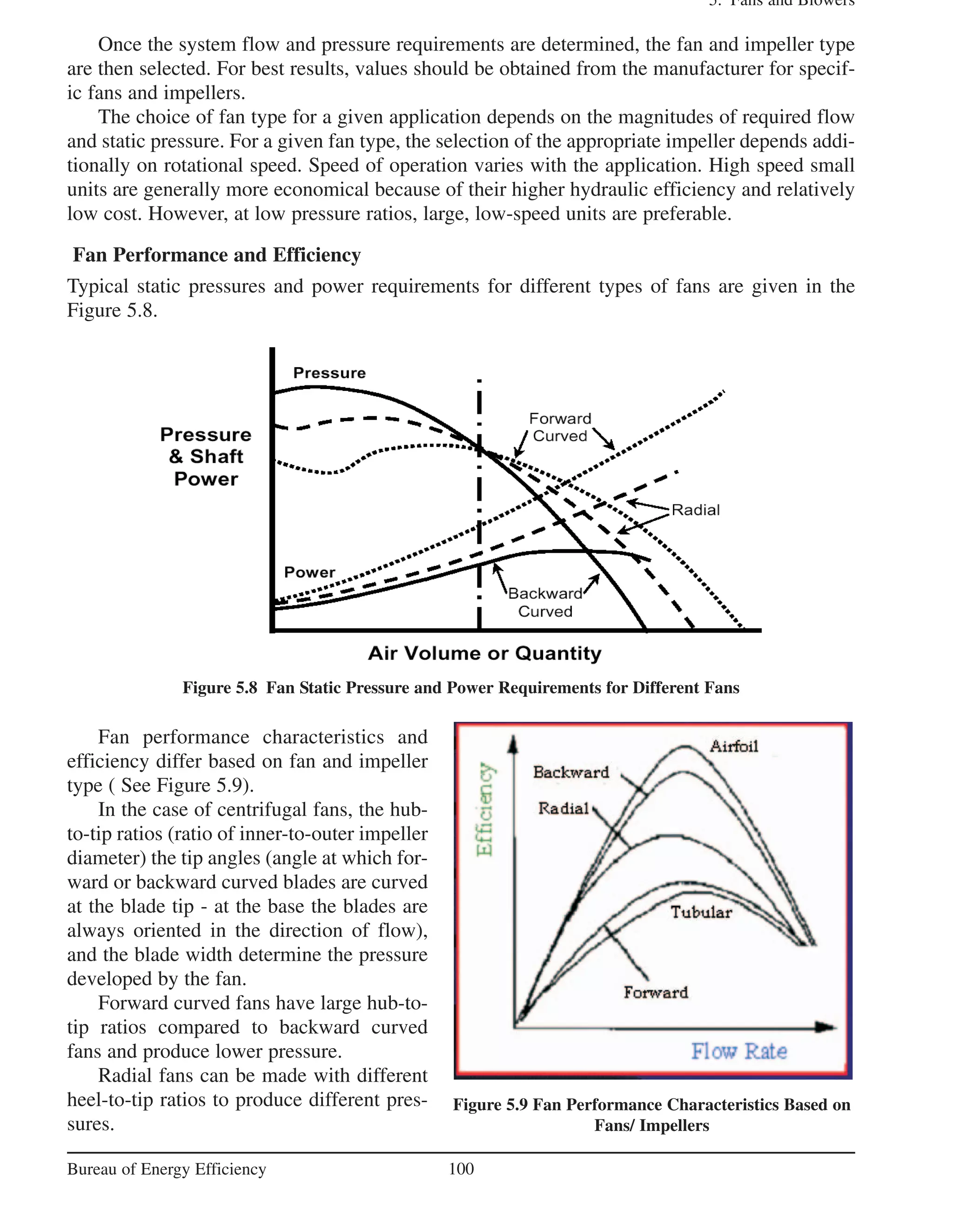 Fan and Blowers | PDF