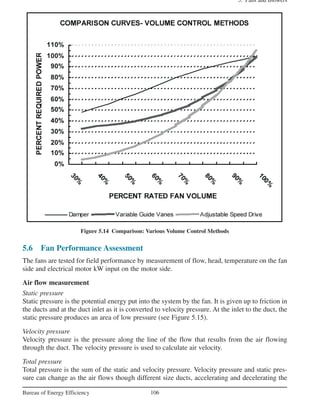 Fan and Blowers | PDF