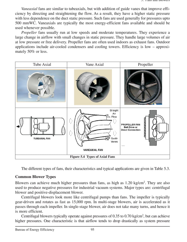 Fan and Blowers | PDF