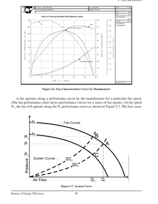 Fan and Blowers | PDF