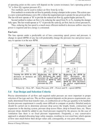 Fan and Blowers | PDF