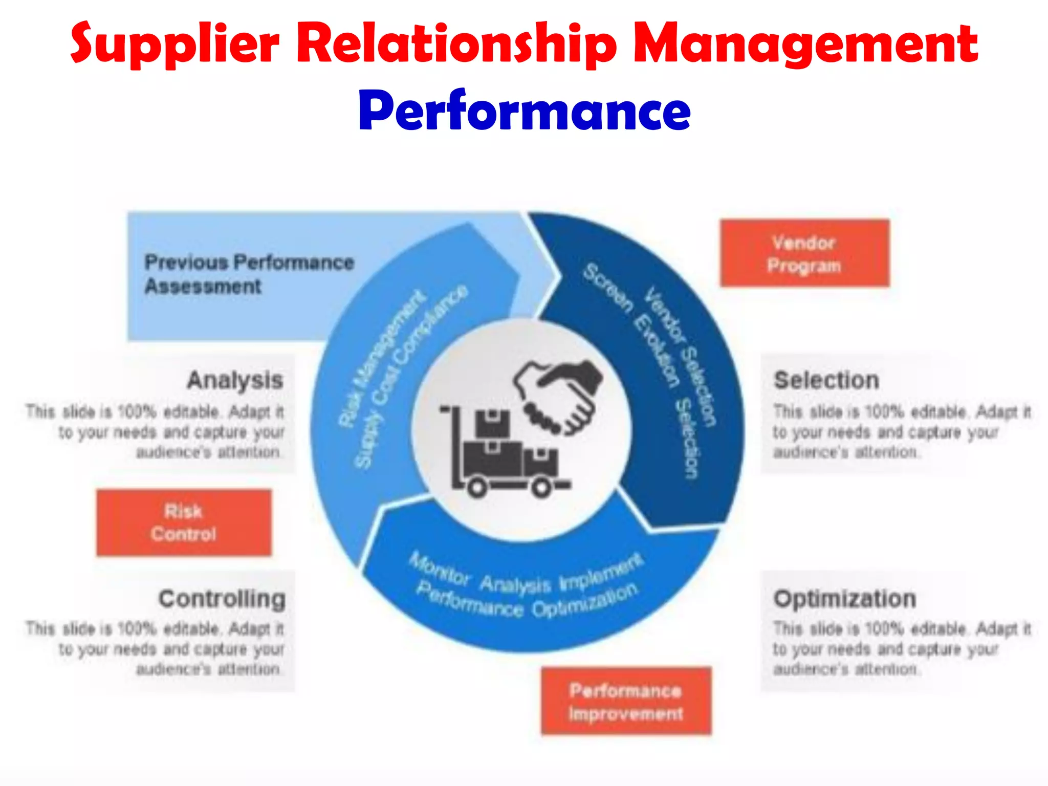 Supplier Relationship Management (SRM) _ Materi Training | PDF