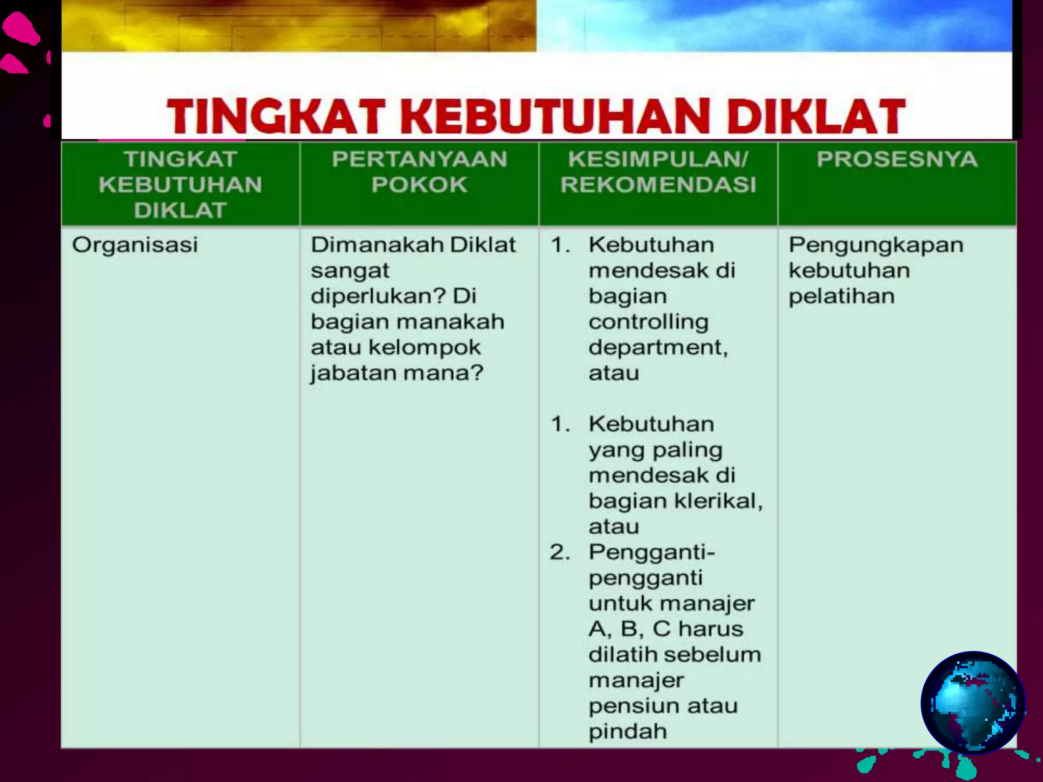 Training Need Analysis (TNA) _ Materi Training | PPT