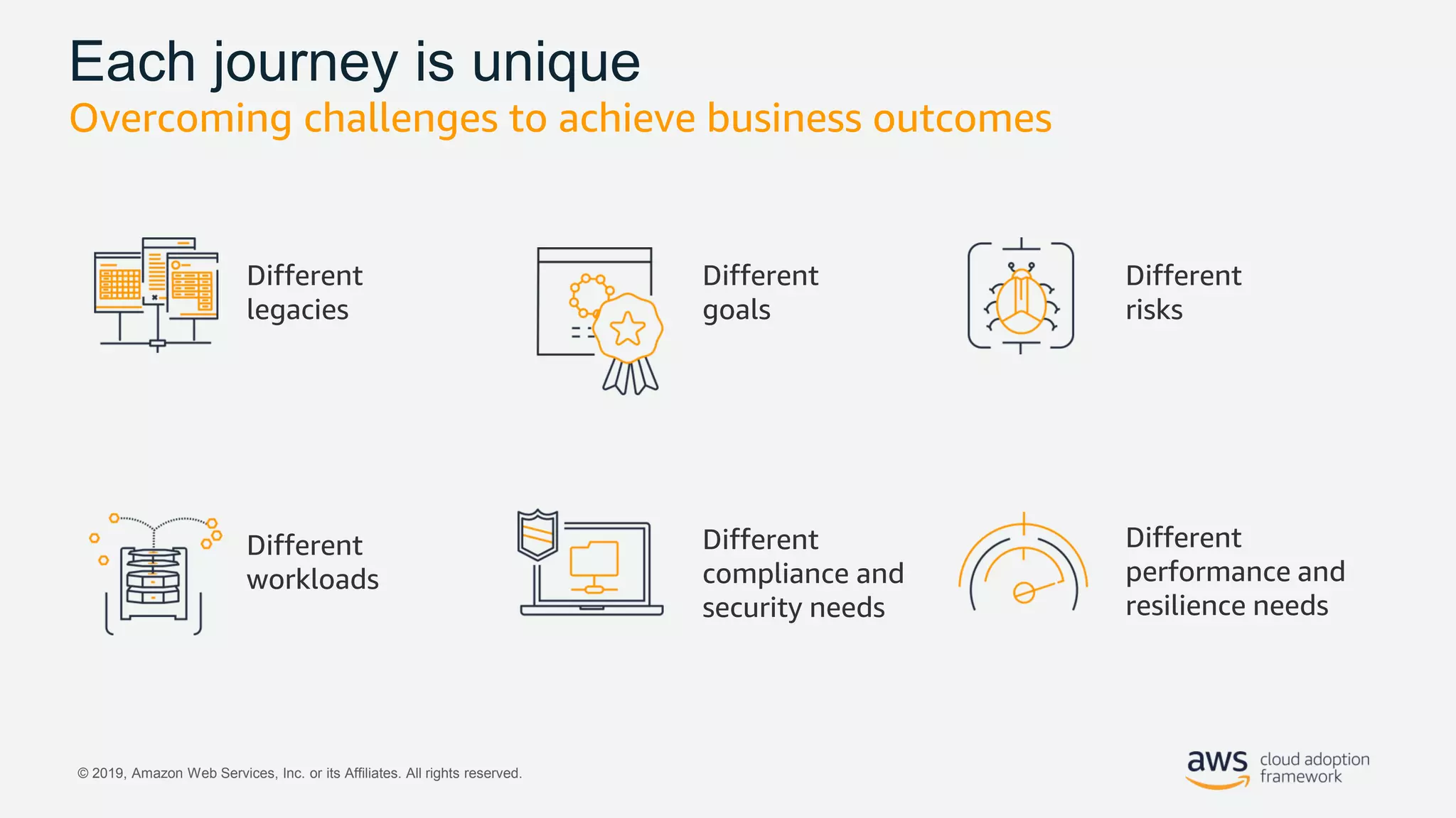 AWS cloud adoption framework (caf) | PDF
