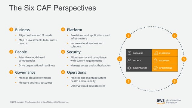AWS cloud adoption framework (caf) | PDF