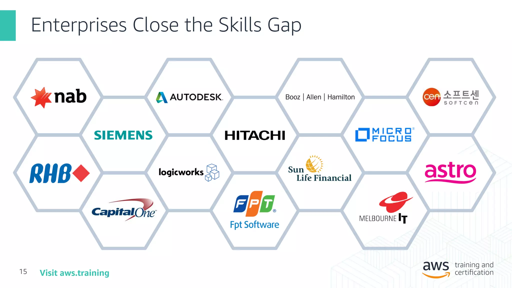 Cloud skills development | PDF | Cloud Computing | Internet