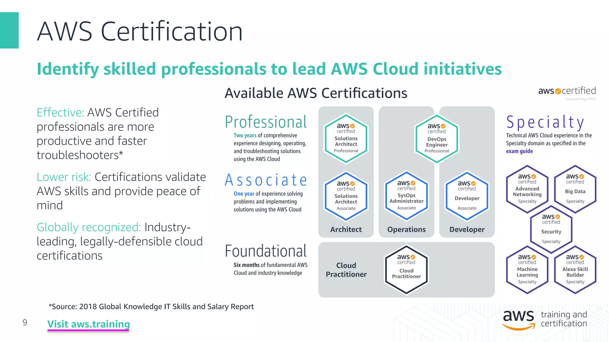 Cloud skills development | PDF | Cloud Computing | Internet