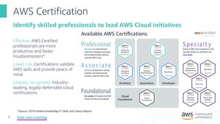 Cloud skills development | PDF | Cloud Computing | Internet
