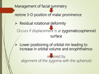 residual deformity correction in maxillofacial trauma | PPTX