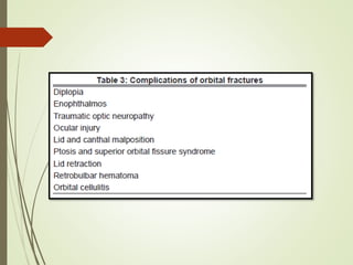 residual deformity correction in maxillofacial trauma | PPTX