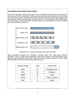 6.1 color coding | DOC