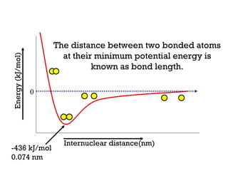 6.1 Covalent Bonding | PPT