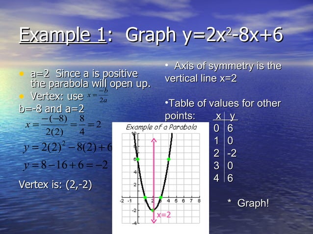 6. 1 graphing quadratics | PPT