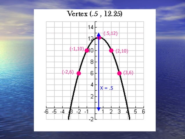 6. 1 graphing quadratics | PPT