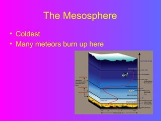 6.1 layer and composition of the atmosphere | PPT