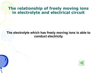 Introduction to ElectroChemistry | PPT