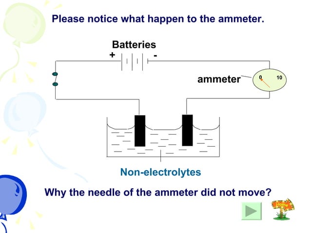 Introduction to ElectroChemistry | PPT