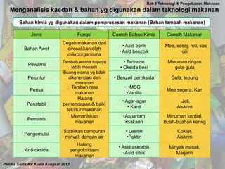 Menganalisis Kaedah dan Bahan yang Digunakan dalam Teknologi Makanan | PPTX