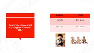 6 1 plural forms of nouns | PPTX