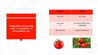 6 1 plural forms of nouns | PPTX