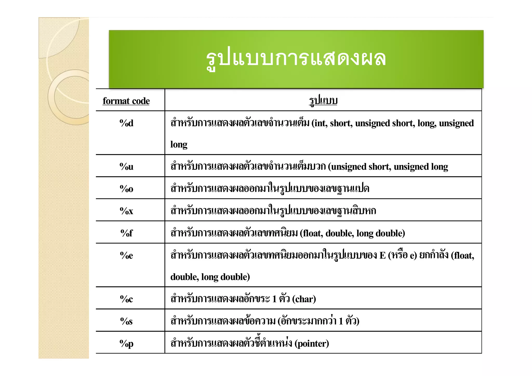 บทที่ 6 1 ฟังก์ชัน printf scanf [slide] | PDF