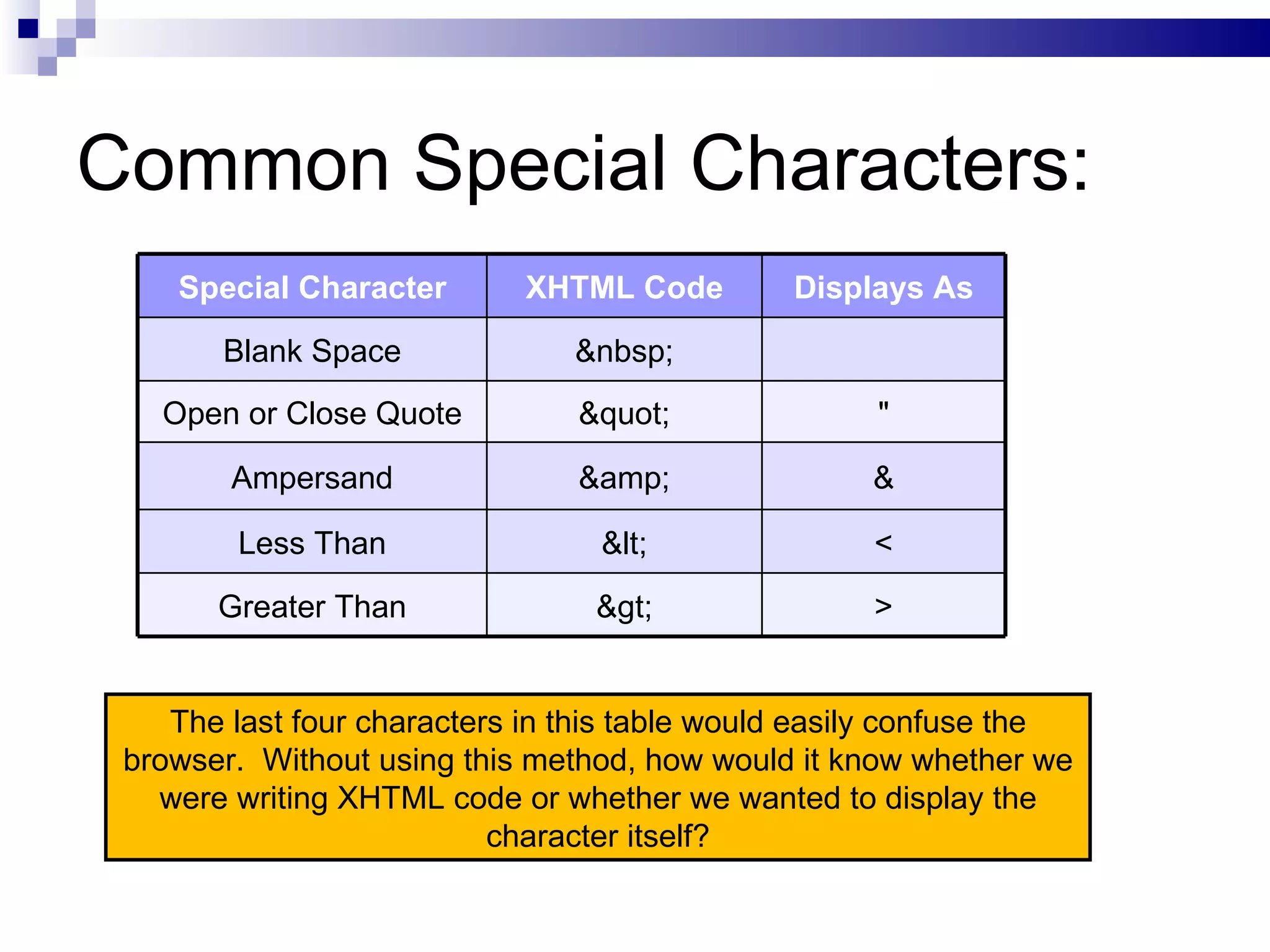 6.1 special characters | PPT | Web Design and HTML | Internet