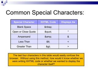 6.1 special characters | PPT | Web Design and HTML | Internet