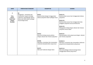 6.1 standard prestasi bahasa malaysia kssr tahun 1 | DOC