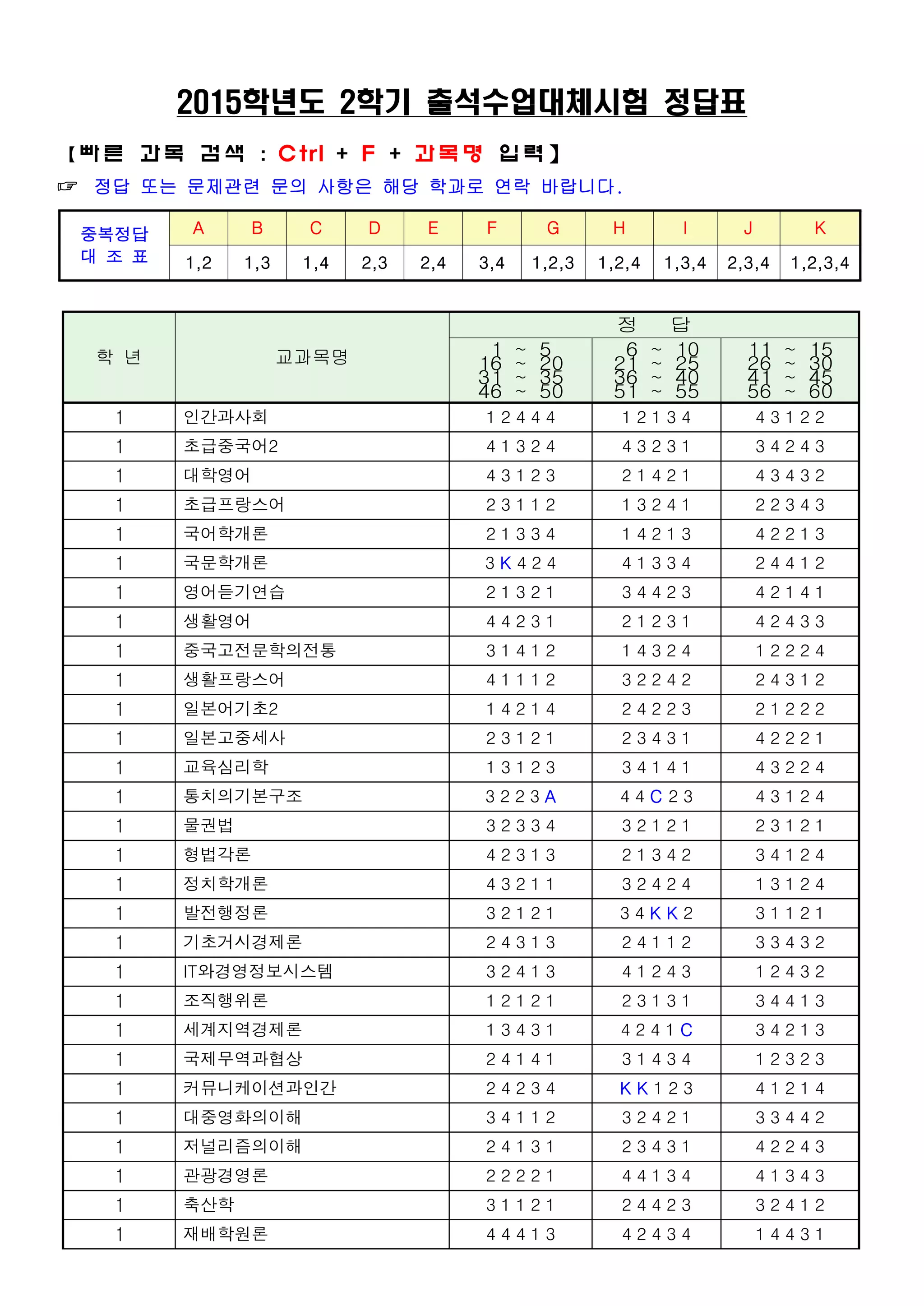 2014-2018년 출석수업대체시험 정답표 | PDF