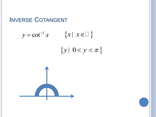 Inverse Cotangent