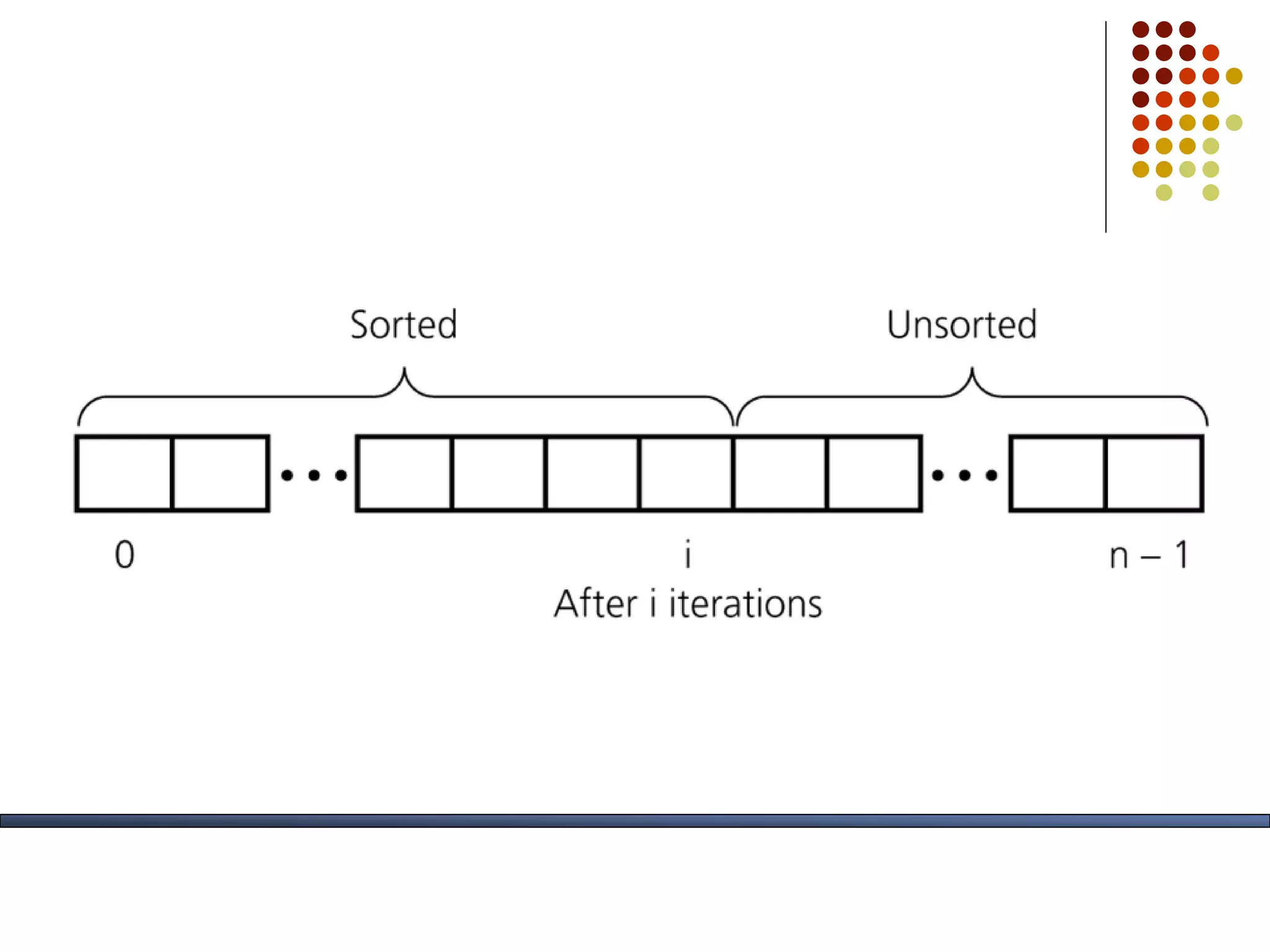 insertion sorting.ppt