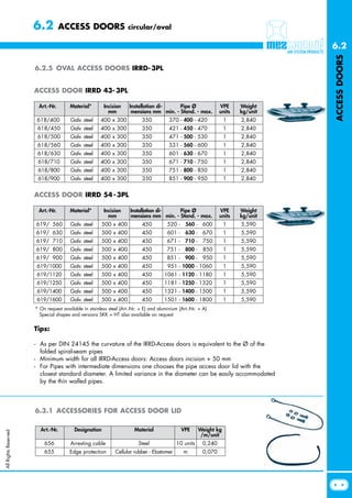 6.2.5 Access Doors Irrd 3 Pl | PDF