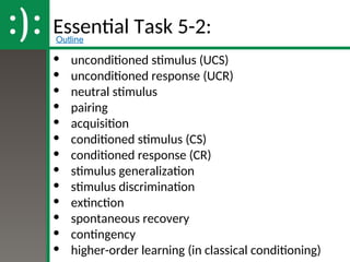 ap psychology classical conditioning.ppt