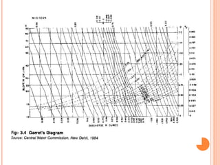 Design Of Hydraulic Structure - Kennedy's Theory | PPT