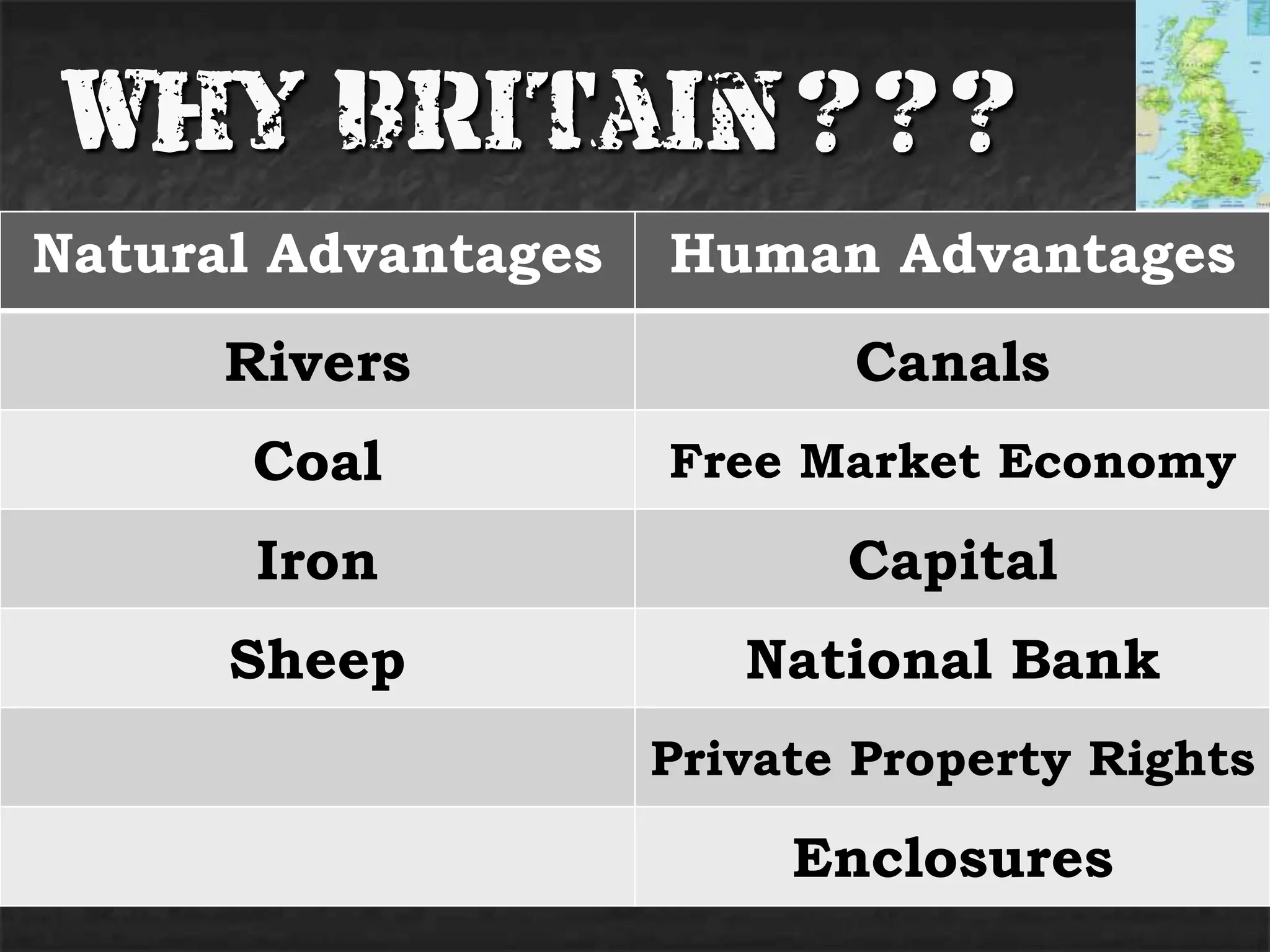 The Industrial Revolution (AP European History) | PPTX